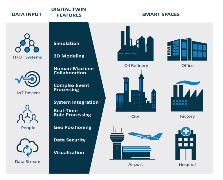 6 Ways Next Generation Digital Twins Will Transform Business - VANTIQ 6 Ways Next Generation Digital Twins Will Transform Business - VANTIQ