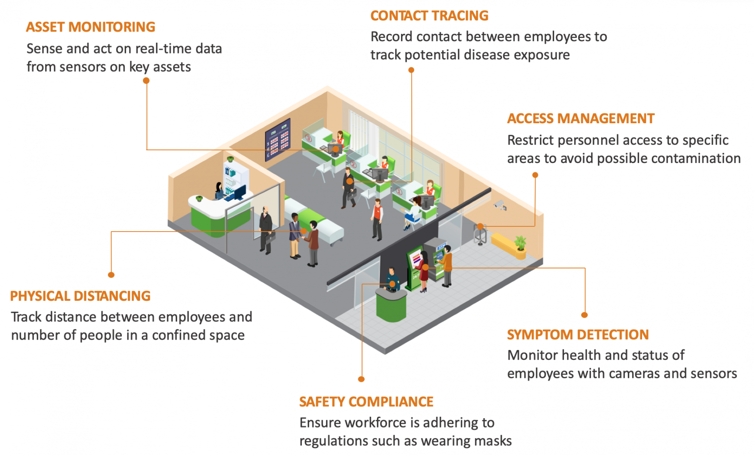 Journey to a Smart Office | Part 1: The Idea