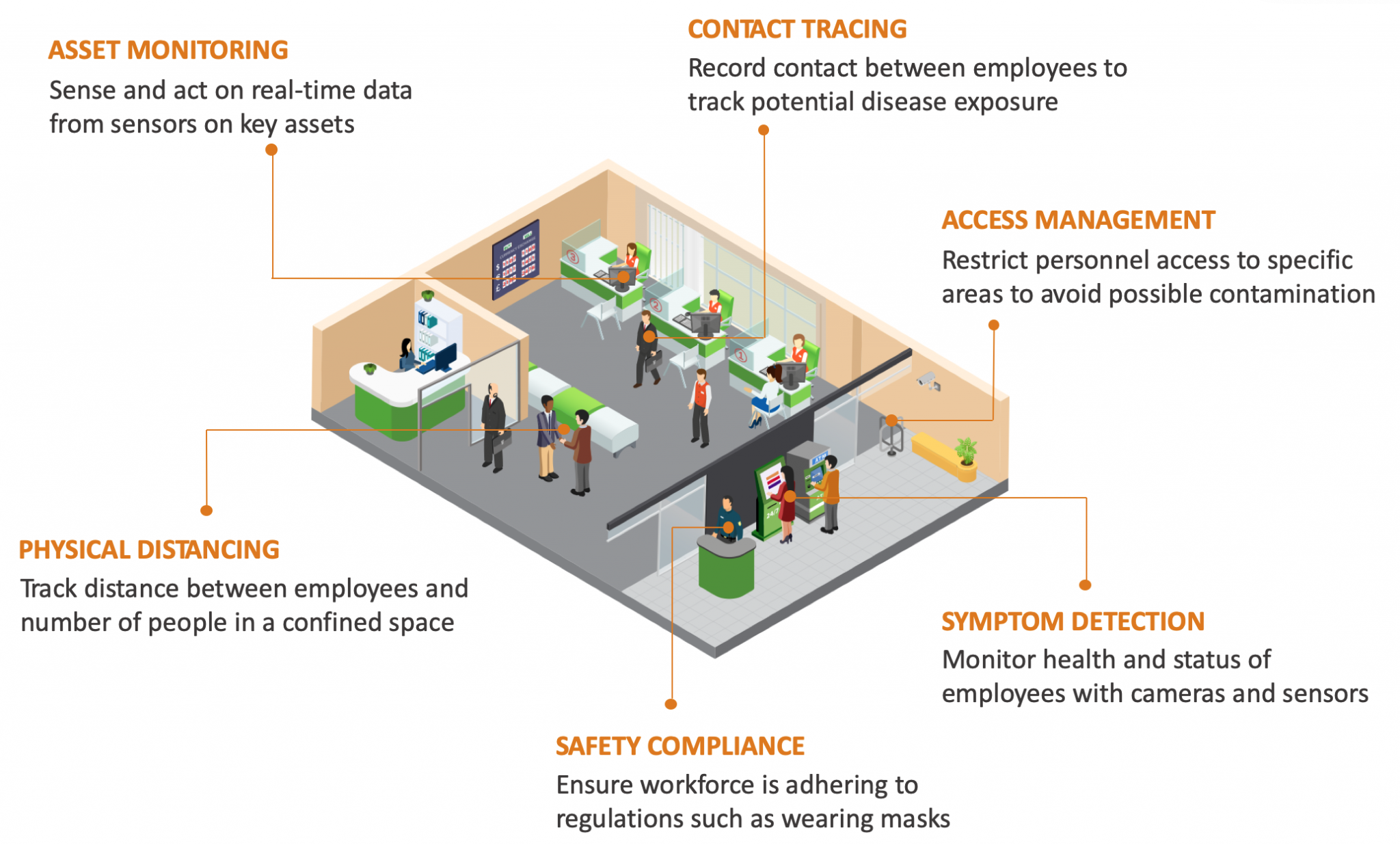 Journey to a Smart Office | Part 1: The Idea