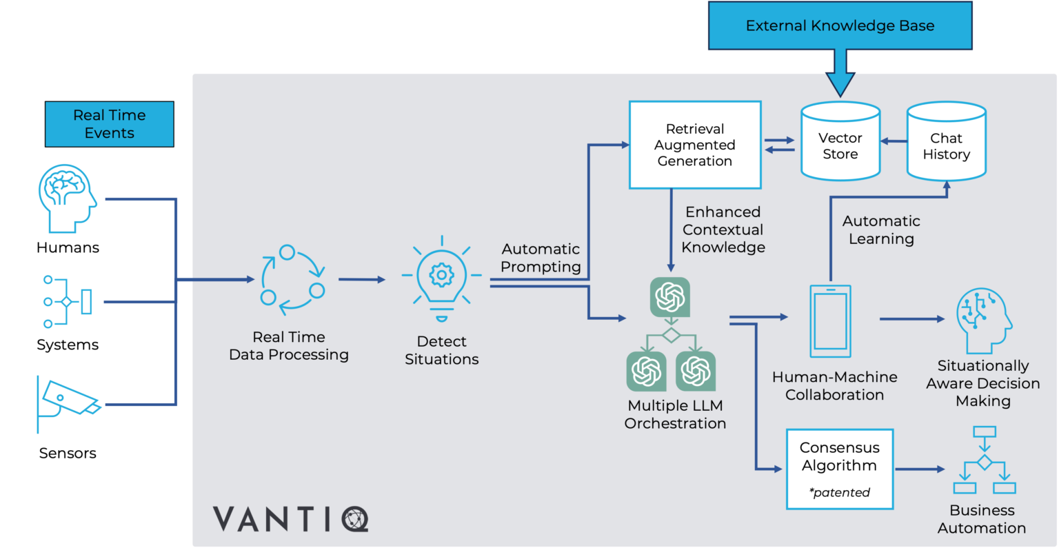 Enhancing Situational Awareness in IoT Applications with Generative AI
